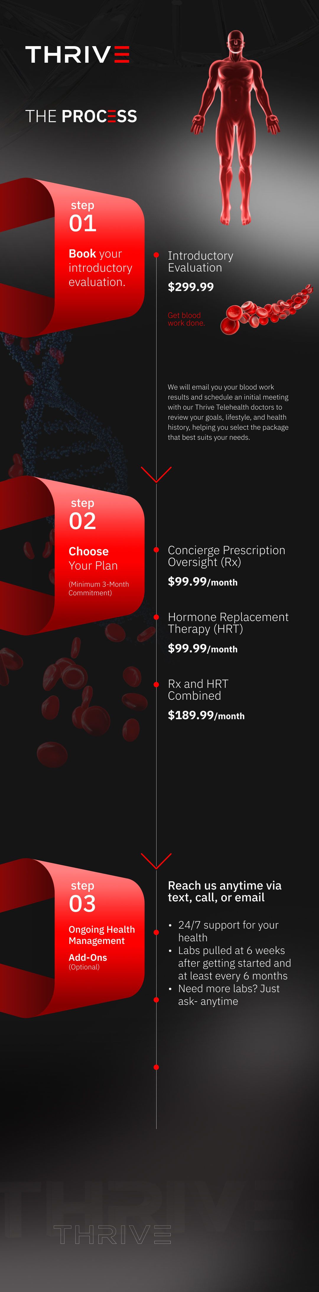 Thrive Therapeutics - Thrive Wellness